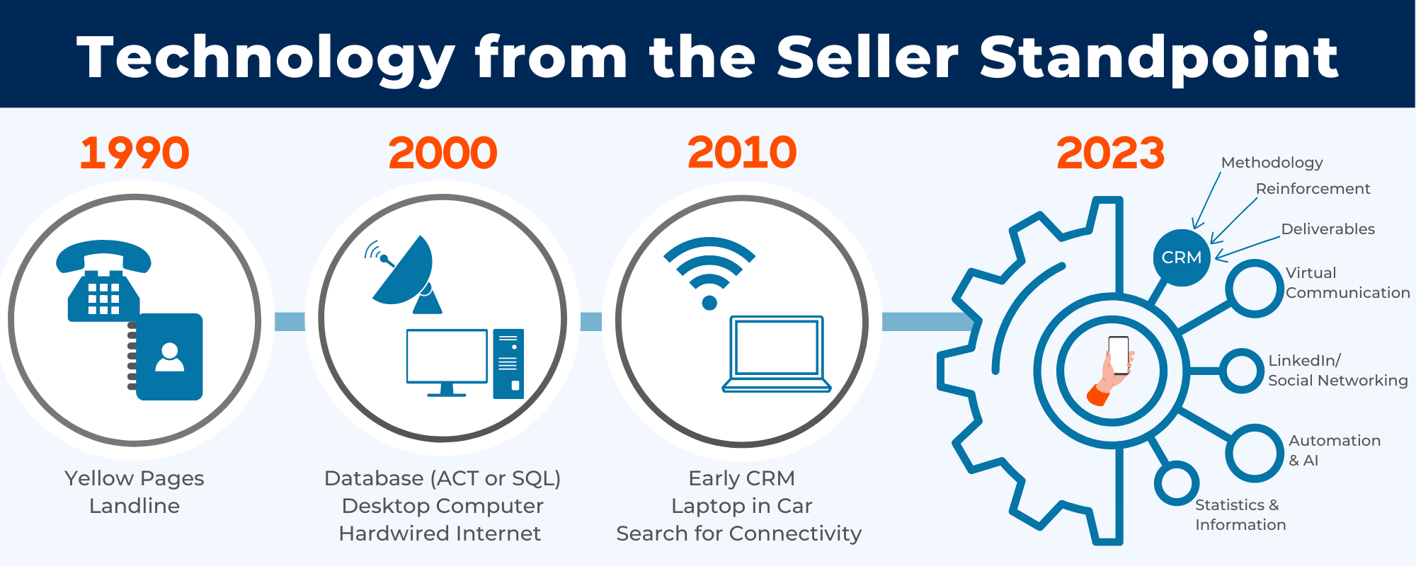 The Crucial Aspects of Leading Sales Teams Today